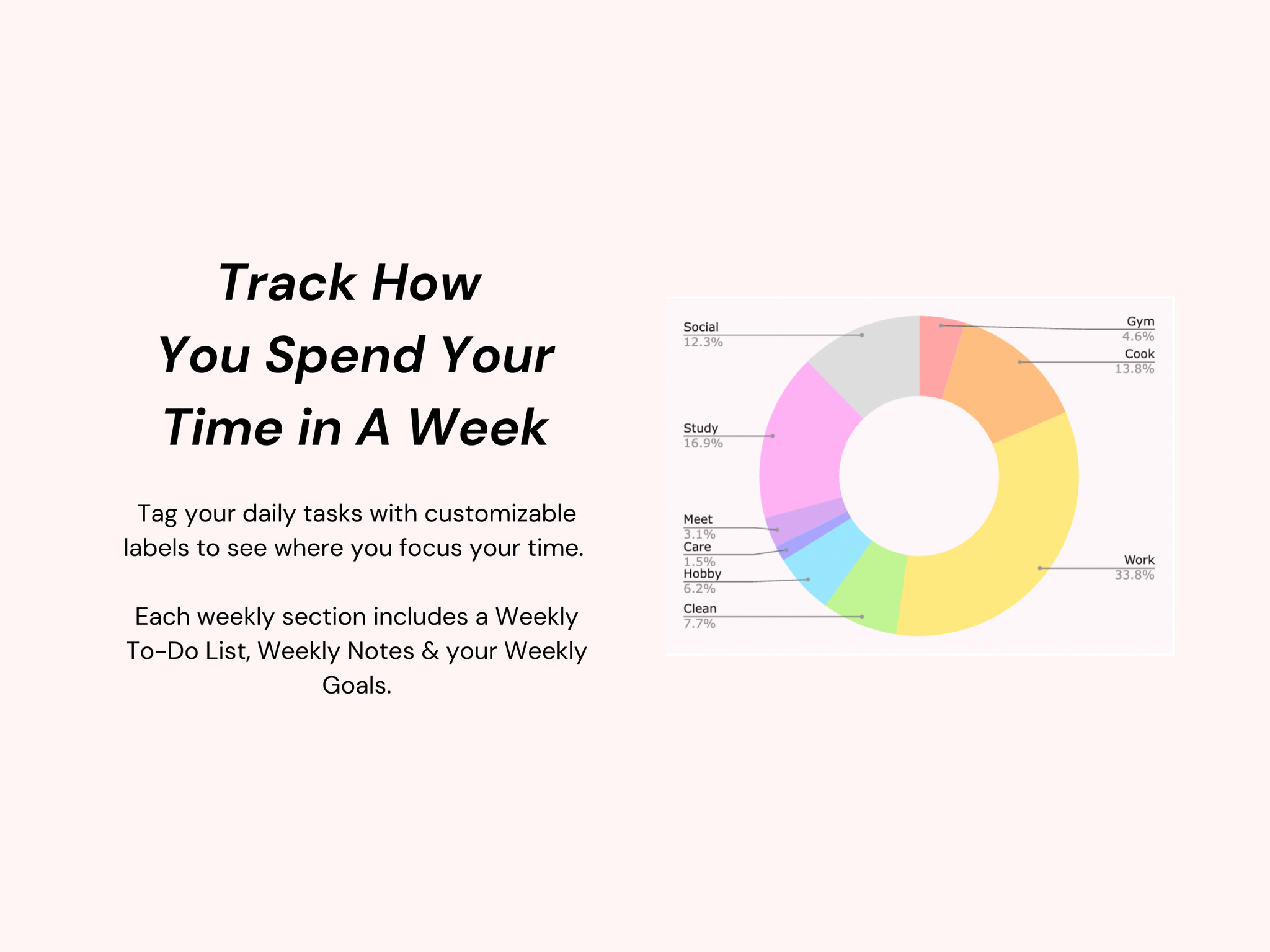 Daily, Weekly & Monthly Time Tracker Spreadsheet – Wellness By Her Shop